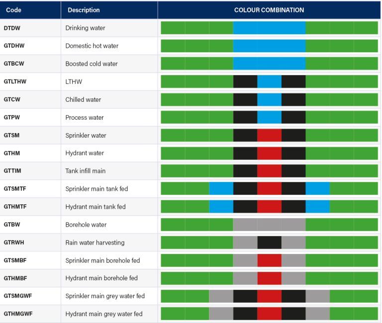 What is the BS 1710 standard? - PE Pipelines